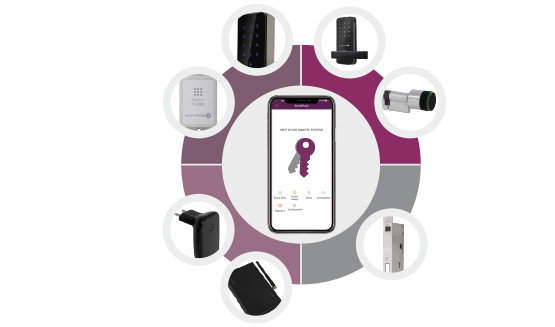 Electronic Lock, Access Control, Safe and Minibar | Omnitec Systems